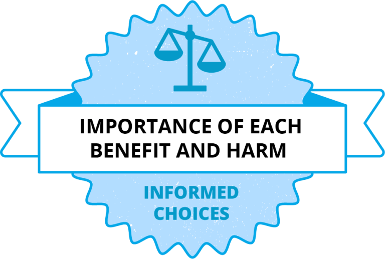 Importance of each benefit and harm - Informed Health Choices