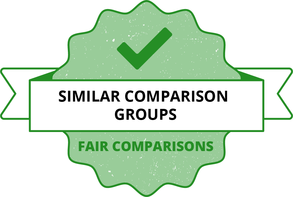 Similar comparison groups - Informed Health Choices